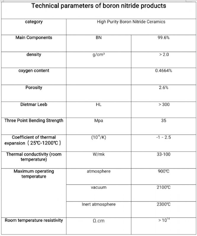 Boron nitride ceramics
