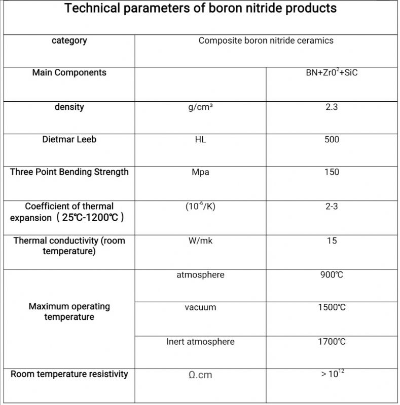 Composite boron nitride ceramics